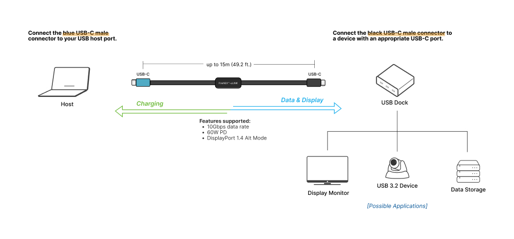 Active USB C to C extender Cable | USB 3.2 Gen 2 | 8K Display | 60W PD