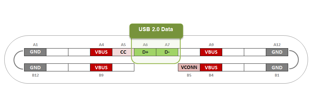 USB C Explained, Key Insights on the Future of Connectivity